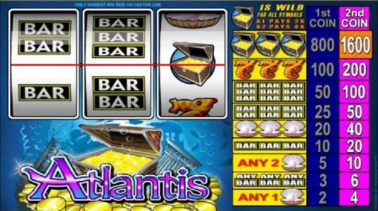 Atlantis Slot - Play Atlantis By Microgaming