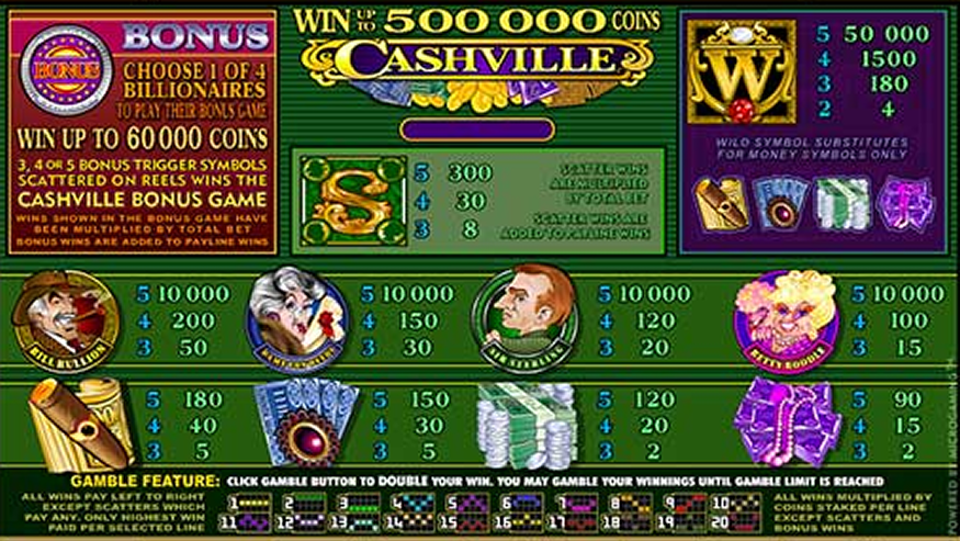 Cashville Slot - Play Cashville By Microgaming