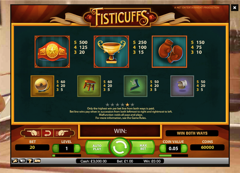 Fisticuffs Slot - Play Fisticuffs By NetEnt