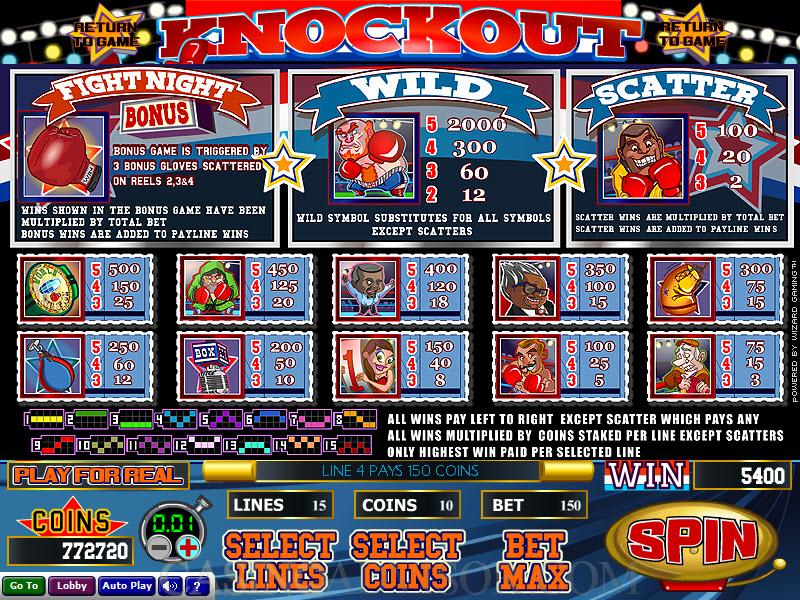 Knockout Slot - Play Knockout By Wazdan Games