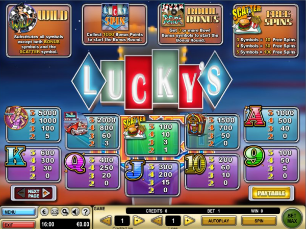 Lucky’s Diner Slot - Play Lucky’s Diner By GTECH G2